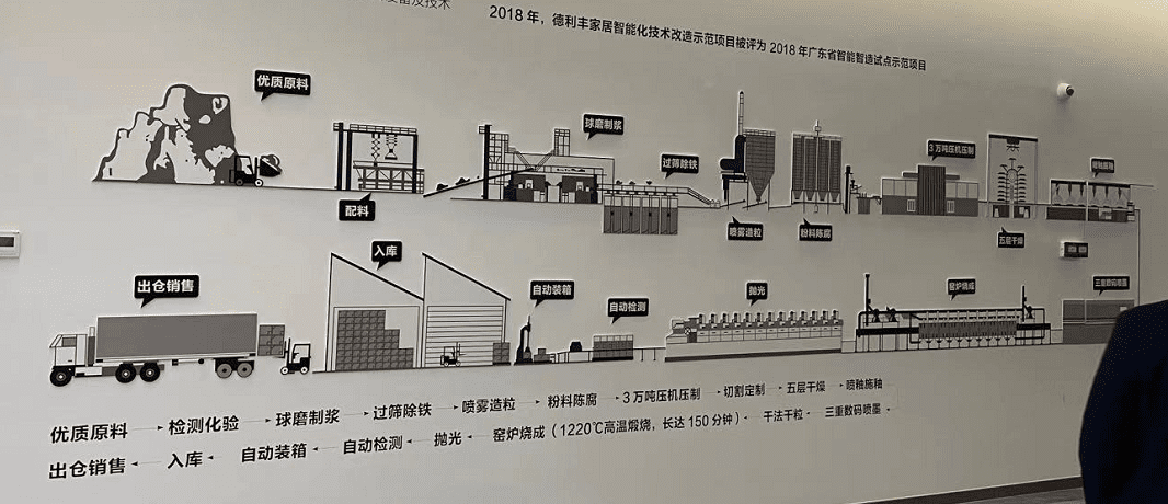 Sintered Stone Production Process-Bstone.com