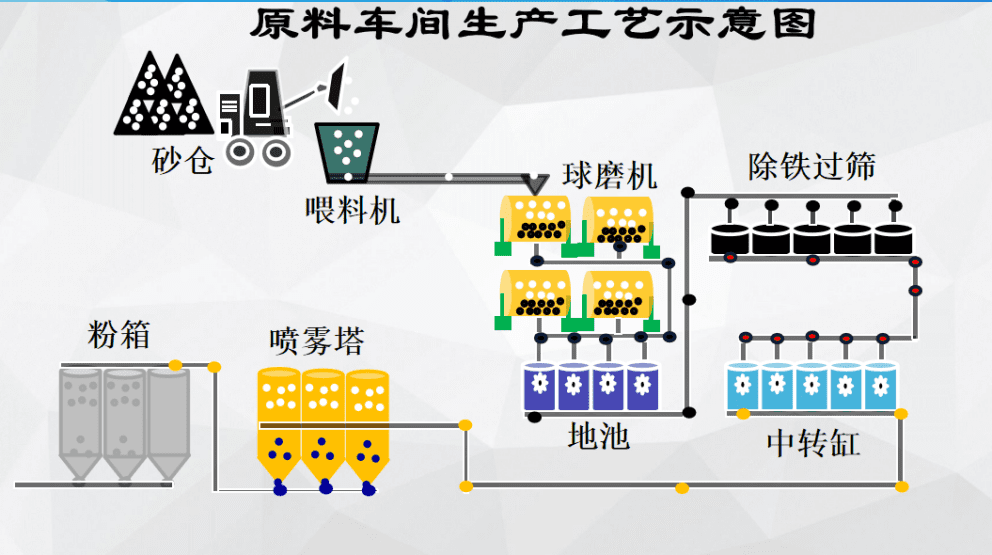 Sintered Stone Production Process-Bstone.com